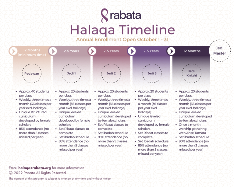 Halaqa – RABATA